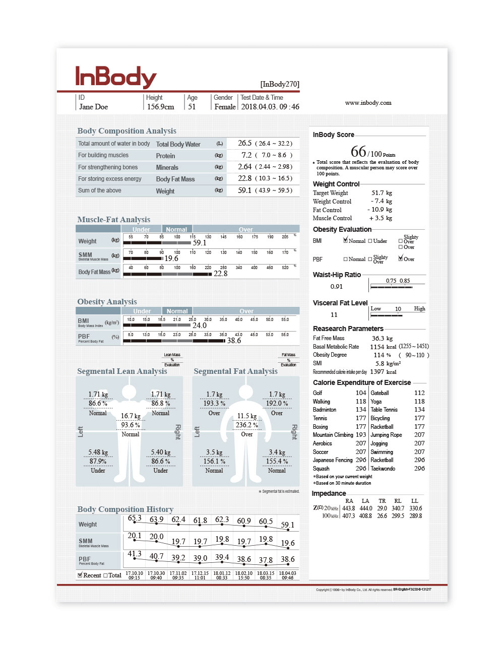 InBody: More than just a scale… - Instinct @ 78